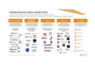 Wowza Ultra-Low Latency Streaming | PPT