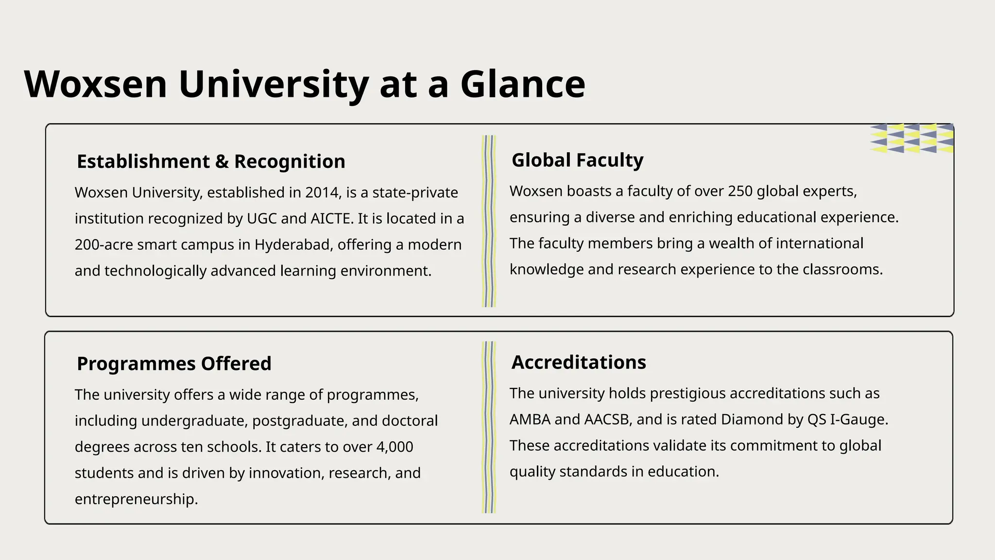Woxsen University Hyderabad | Placements, Ranking & Top UG/PG | PPTX