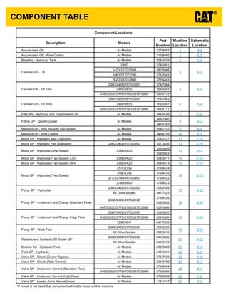 Planos hidraulicos bocat cat | PDF