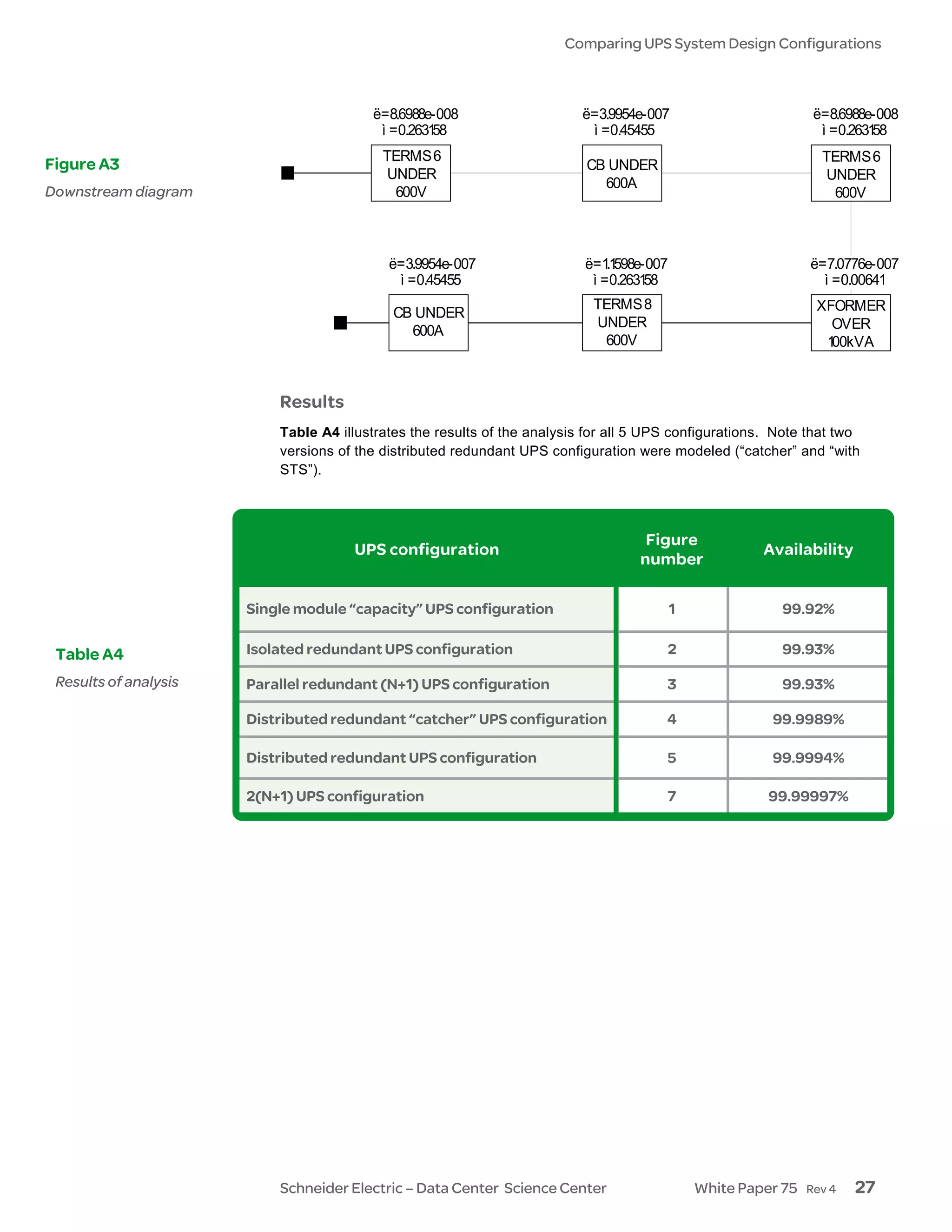 Wp 75-comparing-ups-system-design-configurations | PDF