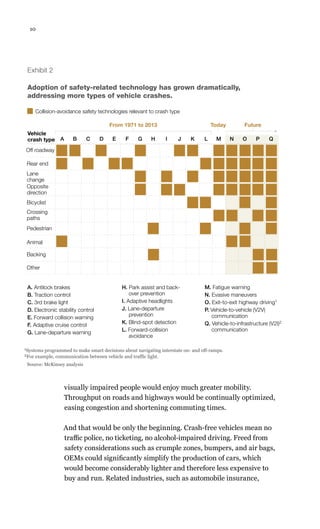 A Road Map to the Future for the Auto Industry | PDF