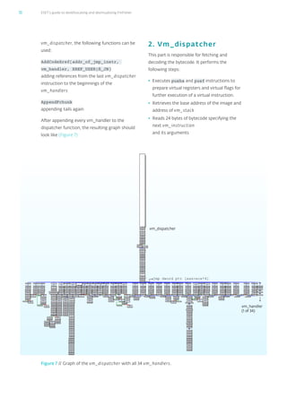 ESET’s guide to deobfuscating and devirtualizing FinFisher | PDF