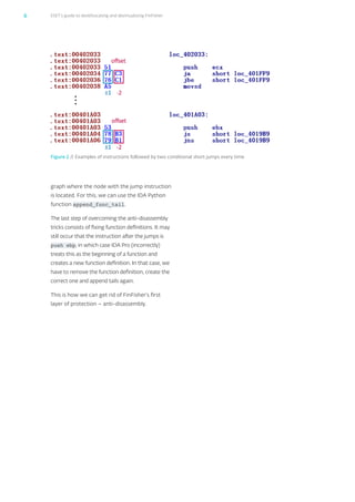 ESET’s guide to deobfuscating and devirtualizing FinFisher | PDF