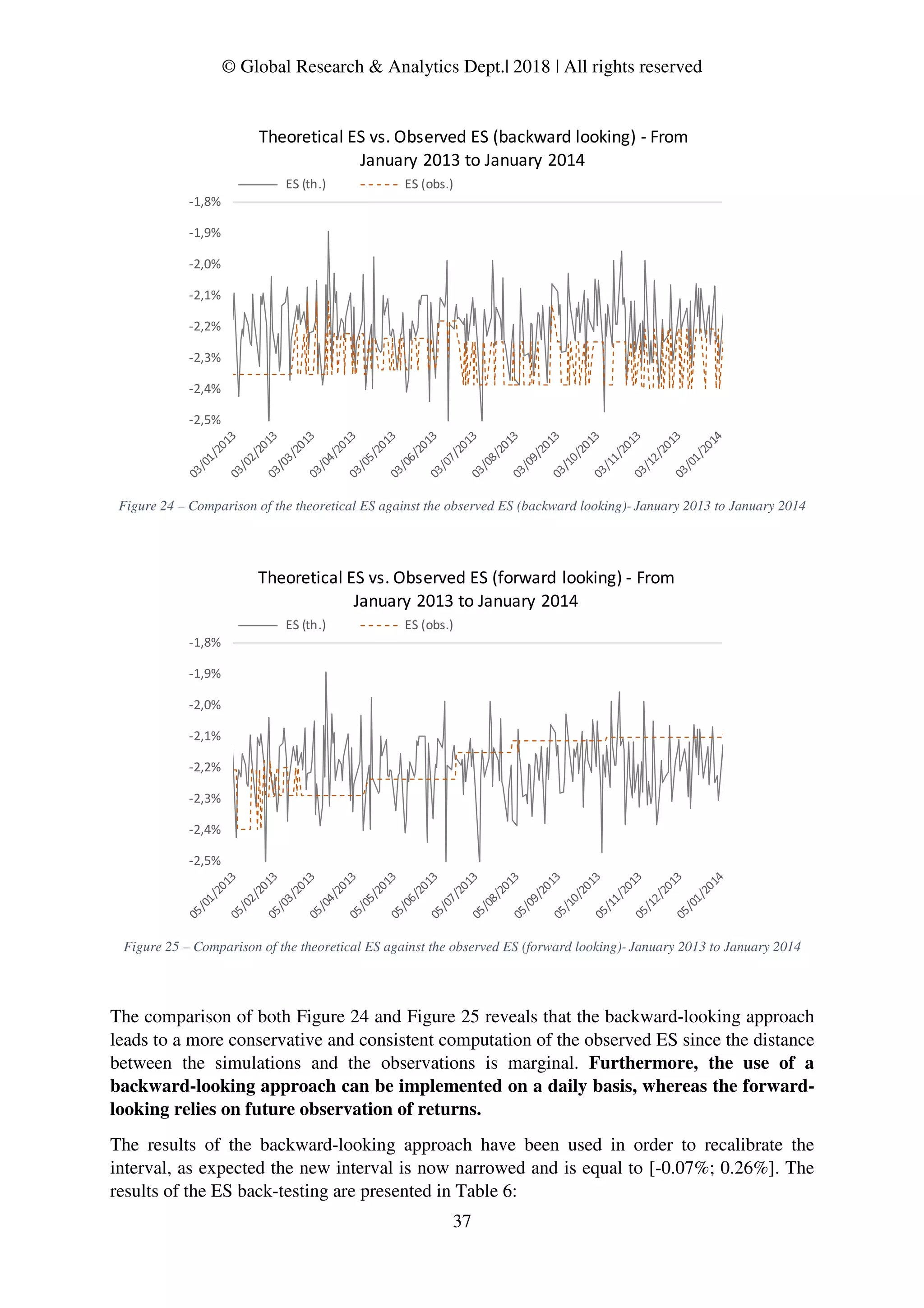 Expected shortfall-back testing | PDF