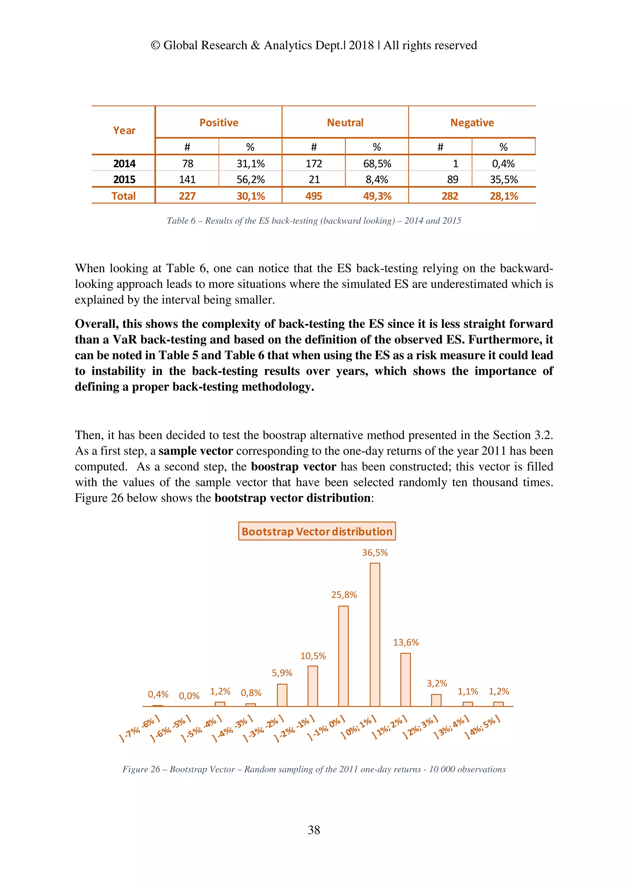 Expected shortfall-back testing | PDF