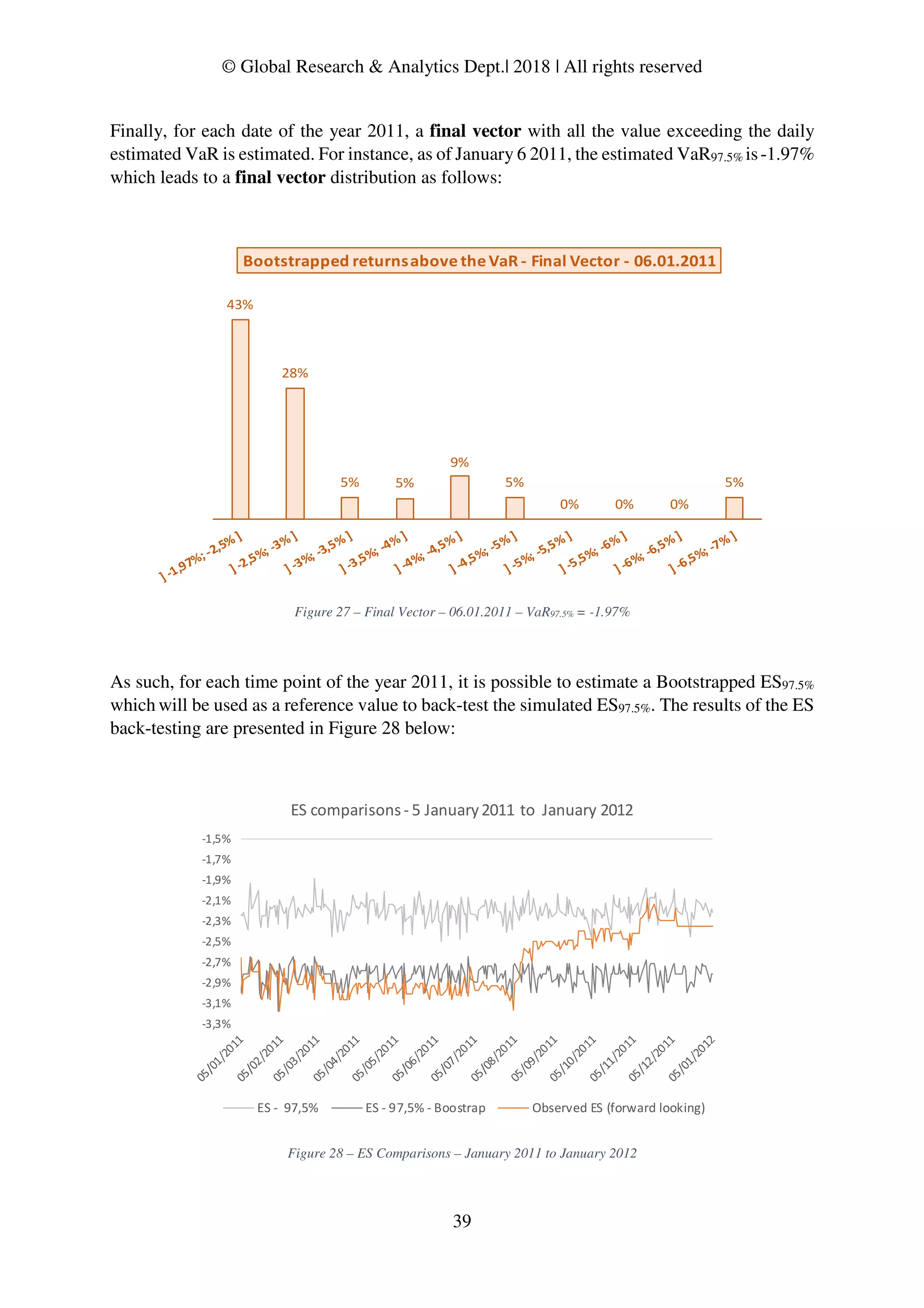 Expected shortfall-back testing | PDF