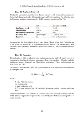Expected shortfall-back testing | PDF