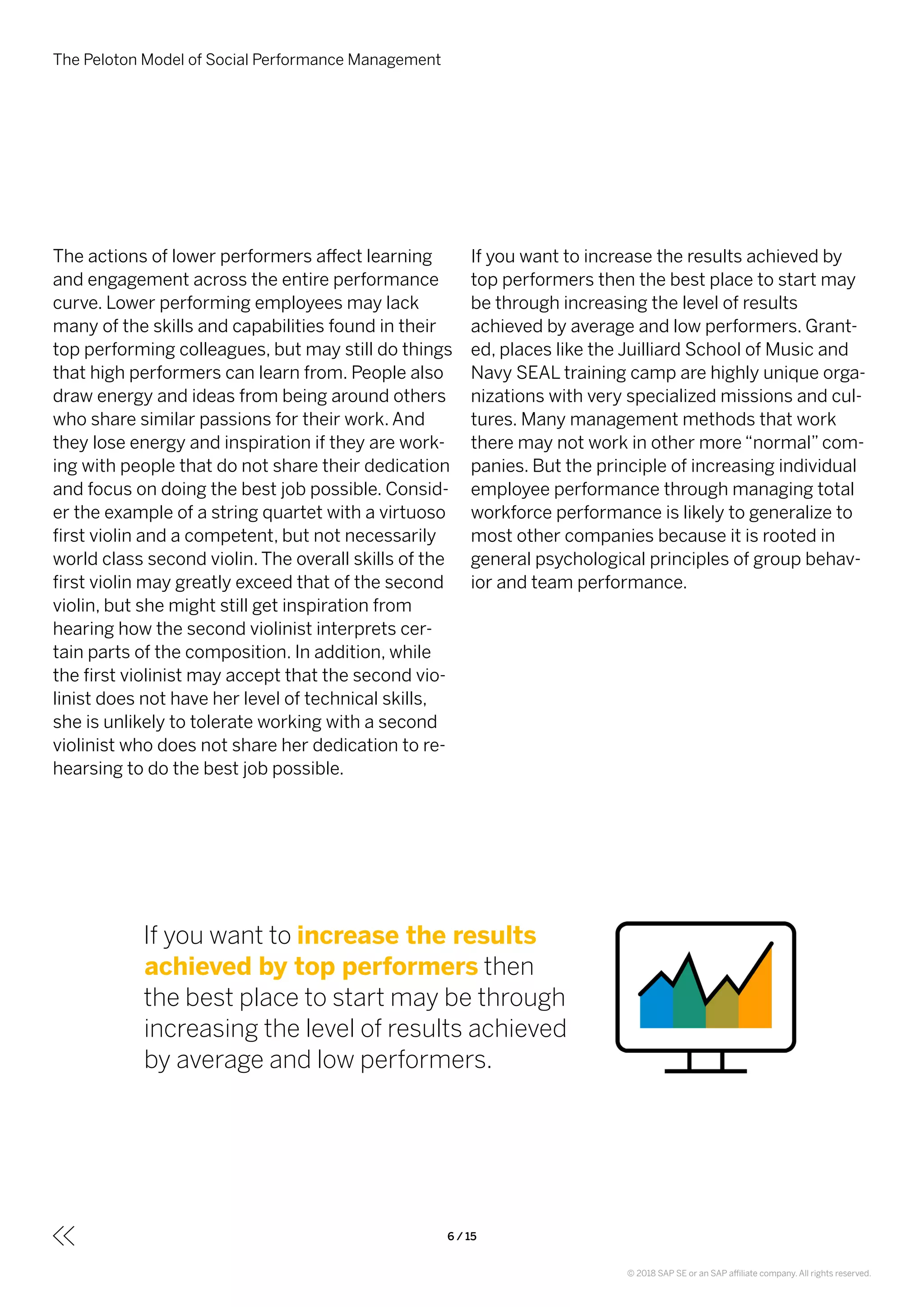 The Peloton Model of Social Performance Management | PDF