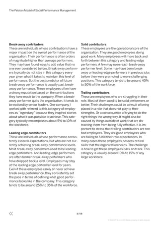The Peloton Model of Social Performance Management | PDF