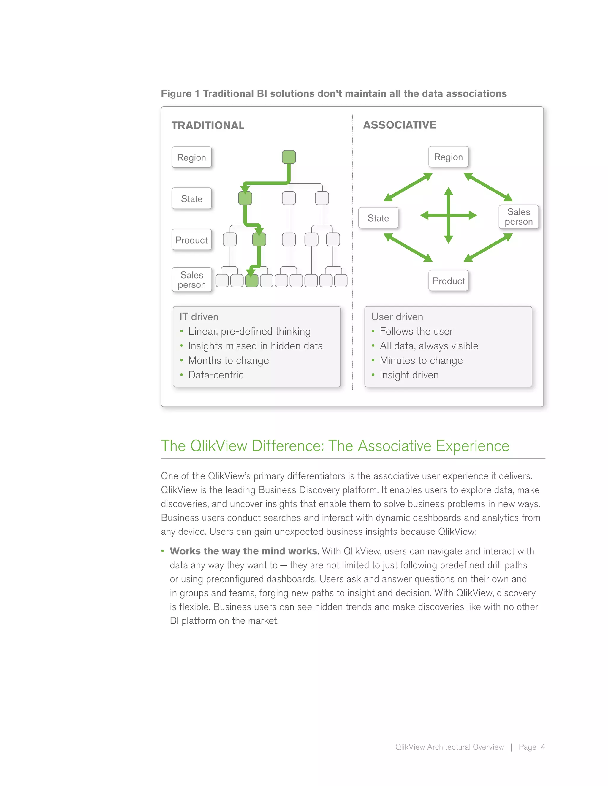 QlikView Architecture Overview | PDF