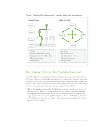 QlikView Architecture Overview | PDF | Search | Internet