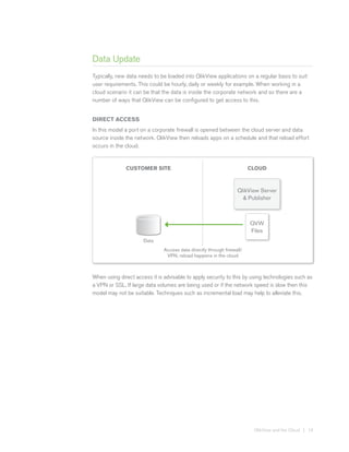 Qlikview in the cloud (en) | PDF