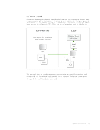 Qlikview in the cloud (en) | PDF