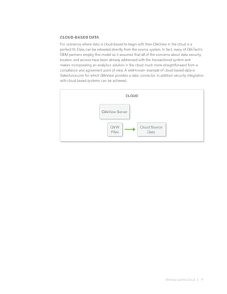 Qlikview in the cloud (en) | PDF