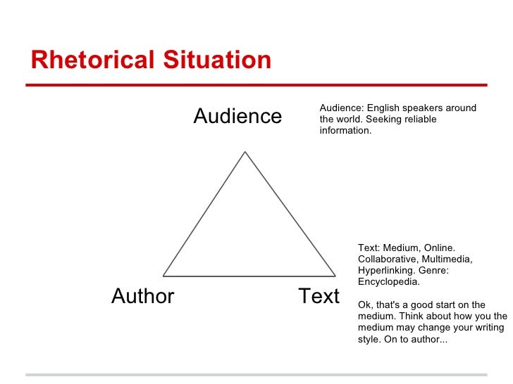 Wikipedia: Rhetorical Situation