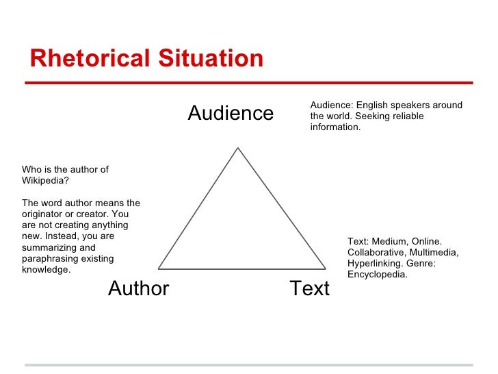 Wikipedia: Rhetorical Situation