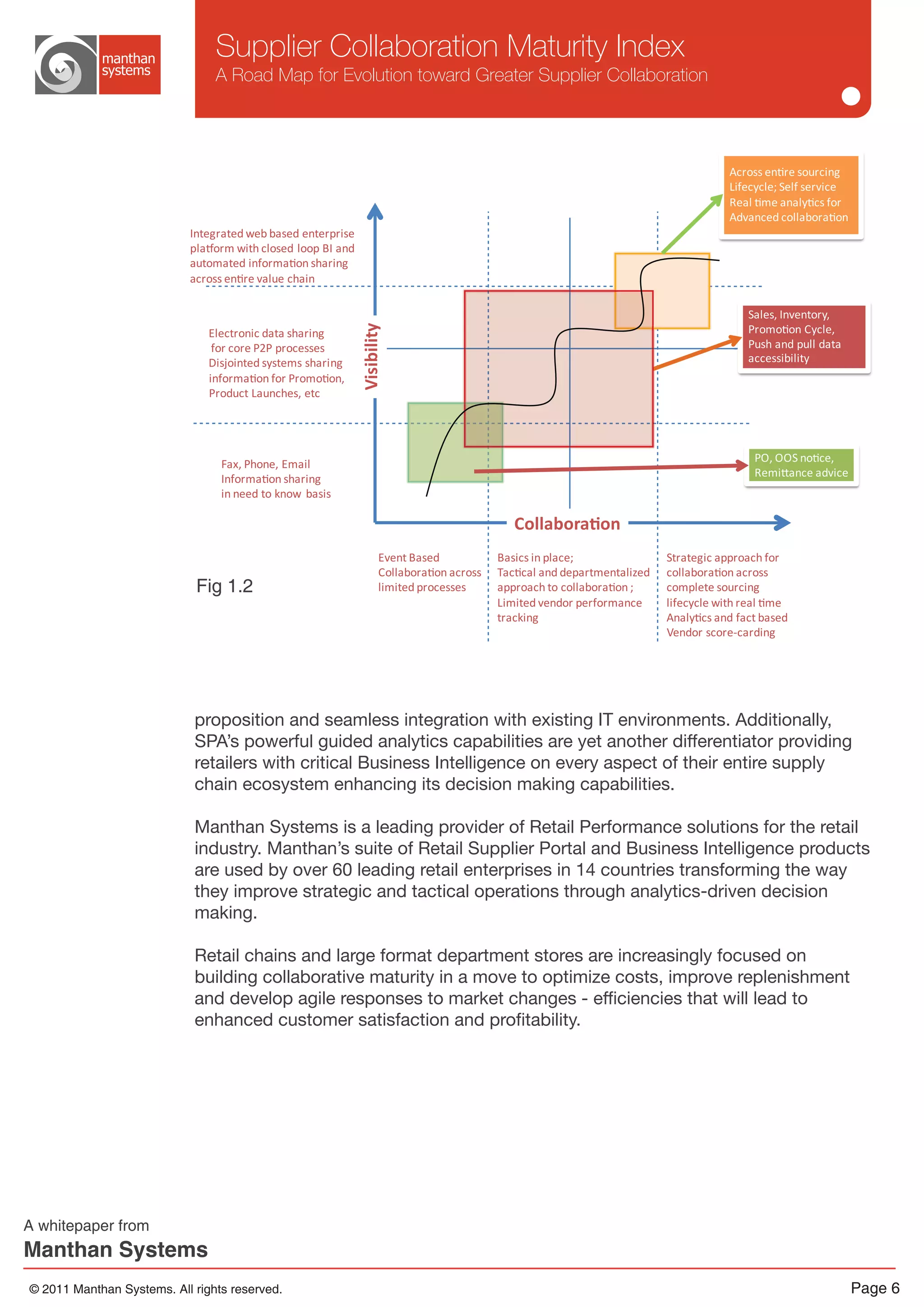 Whitepaper: Supplier Collaboration Maturity Index - A Road Map for ...