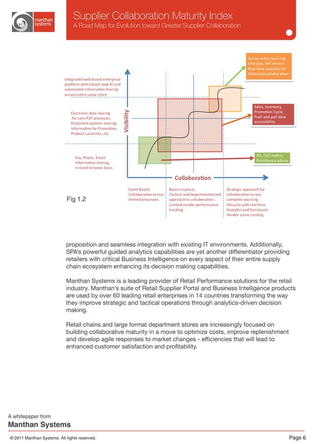 Whitepaper: Supplier Collaboration Maturity Index - A Road Map for Evolution toward Greater ...