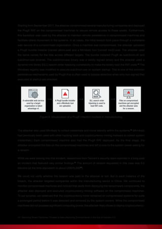 threats | PDF | Information and Network Security | Computing