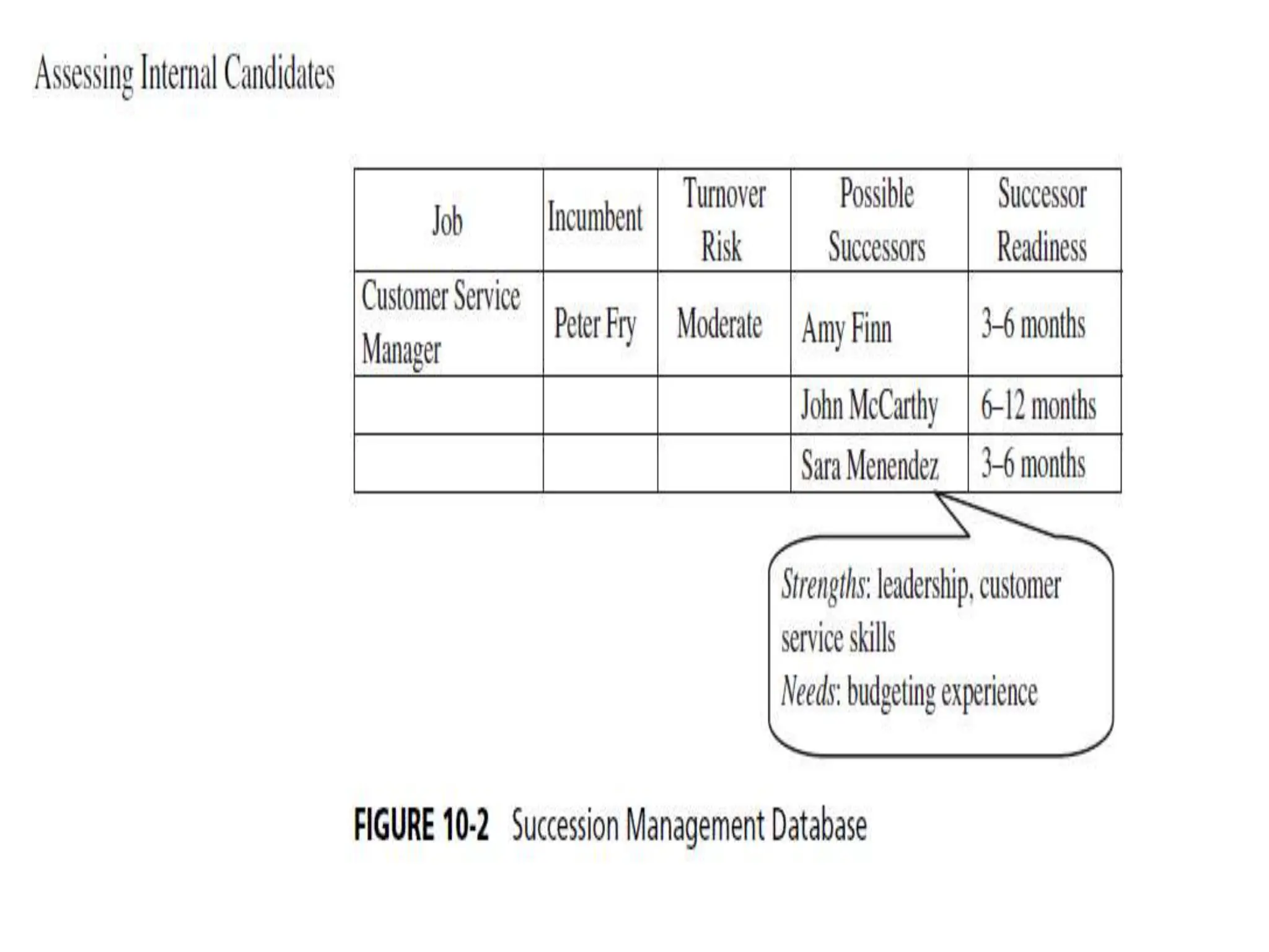 Succession Planning , objectives and steps | PPTX