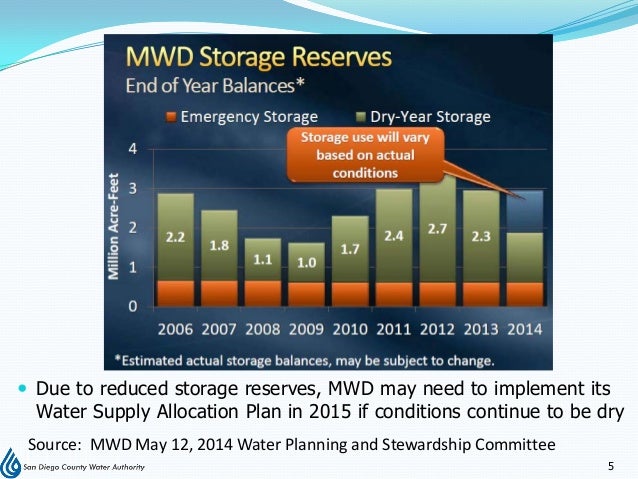 tronicgogl.blogg.se - Water visibility forecast
