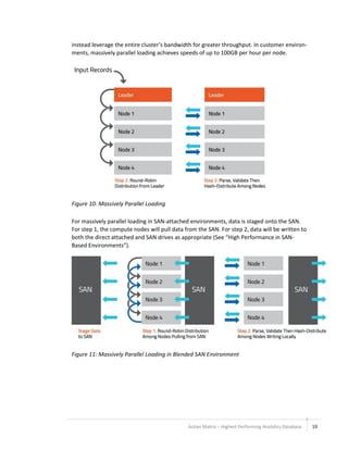 Actian Matrix Whitepaper | PDF