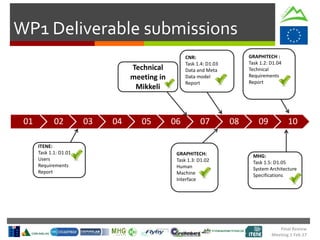 Slope Final Review Meeting - WP1 | PPT