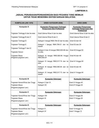 WP 1.4: Elaun bayaran anggota perkhidmatan awam | PDF