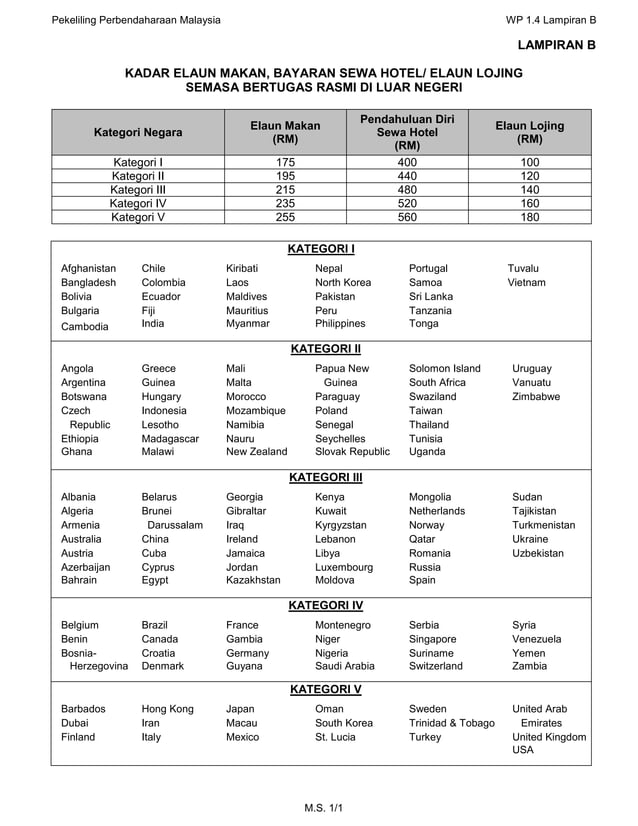 WP 1.4: Elaun bayaran anggota perkhidmatan awam | PDF