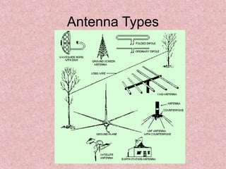WAVE PROPAGATION IN ANTENNAS AND WAVE PROPAGATION | PPT