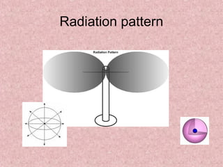 WAVE PROPAGATION IN ANTENNAS AND WAVE PROPAGATION | PPT