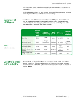 WP1 UPS Topologies | PDF