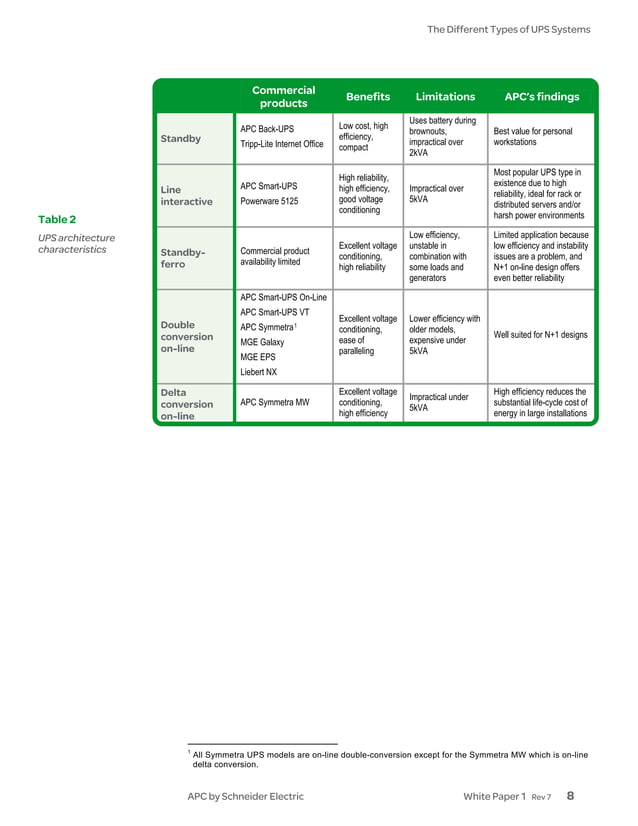 WP1 UPS Topologies | PDF