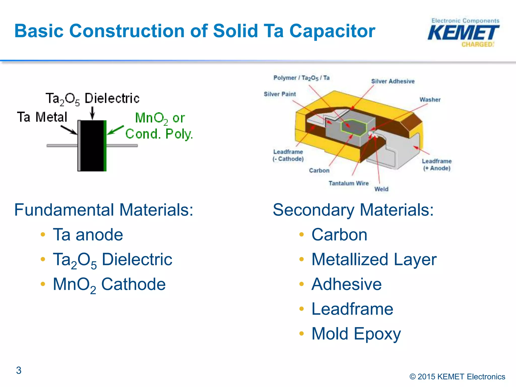 Solid Electrolytic Capacitor Design for High Temp Applications | PDF