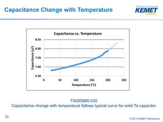 Solid Electrolytic Capacitor Design for High Temp Applications | PDF ...