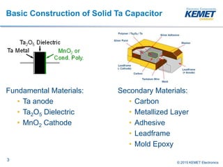 Solid Electrolytic Capacitor Design for High Temp Applications | PDF ...