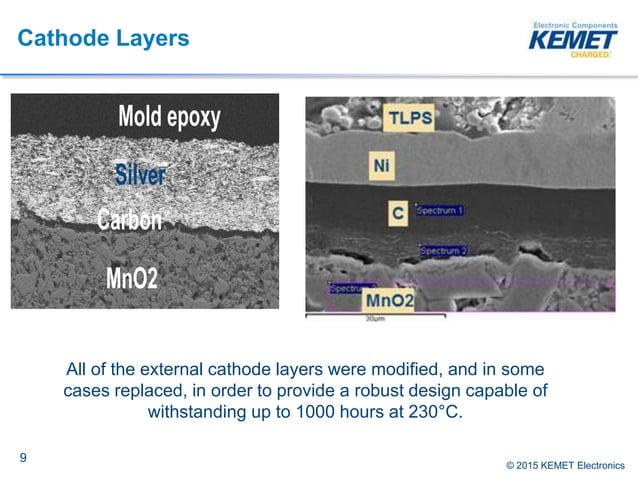 Solid Electrolytic Capacitor Design for High Temp Applications | PDF ...