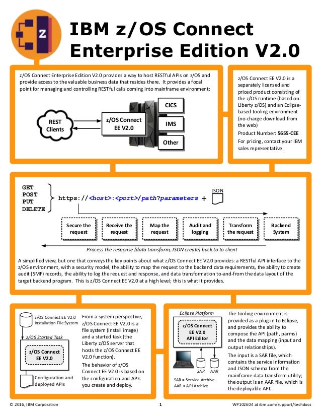Excellent 2 Pager On Zos Connect Ent Edition 6095