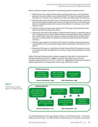 WP107 How Data Center Management Software Improves Planning and Cuts ...