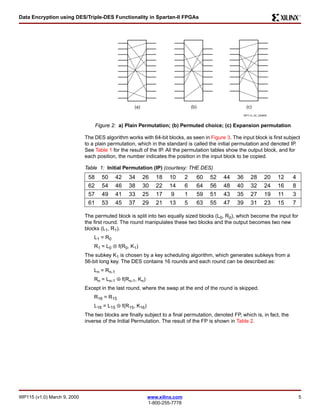 Data Encryption Standard | PDF | Information and Network Security | Computing