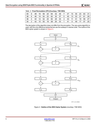 Data Encryption Standard | PDF