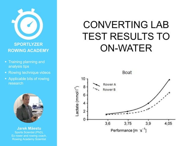 Converting lab test results to on-water | PPT