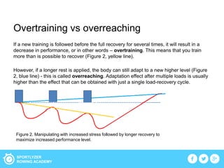 Overtraining | PPTX
