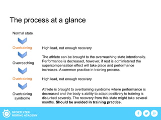 Overtraining | PPTX