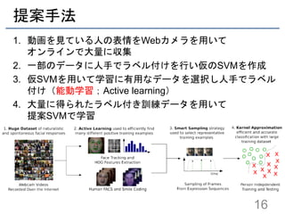 論文紹介：Facial Action Unit Detection using Active Learning and an Efficient Non-Linear Kernel ...