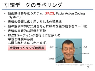 論文紹介：Facial Action Unit Detection using Active Learning and an Efficient Non-Linear Kernel ...