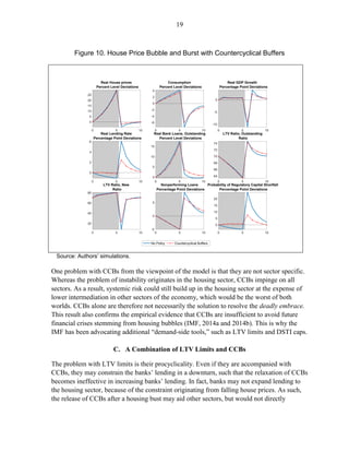 Mitigating the Deadly Embrace in Financial Cycles: Countercyclical ...
