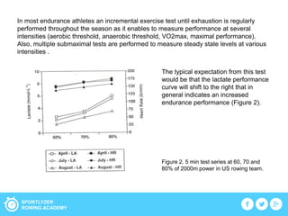 Markers of overtraining - performance tests | PPTX