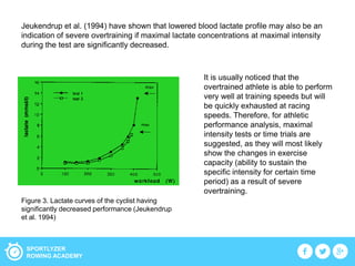 Markers of overtraining - performance tests | PPTX