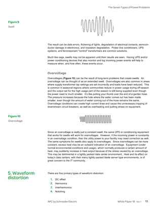 WP18 7 Types of Power Problems | PDF